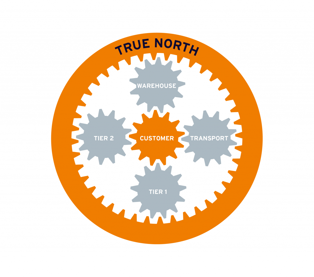 Out-sourced global manufacturing from True North Products